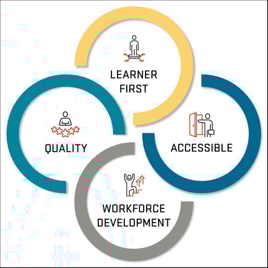 About Professional and Continuing Education | OSU Continuing Education